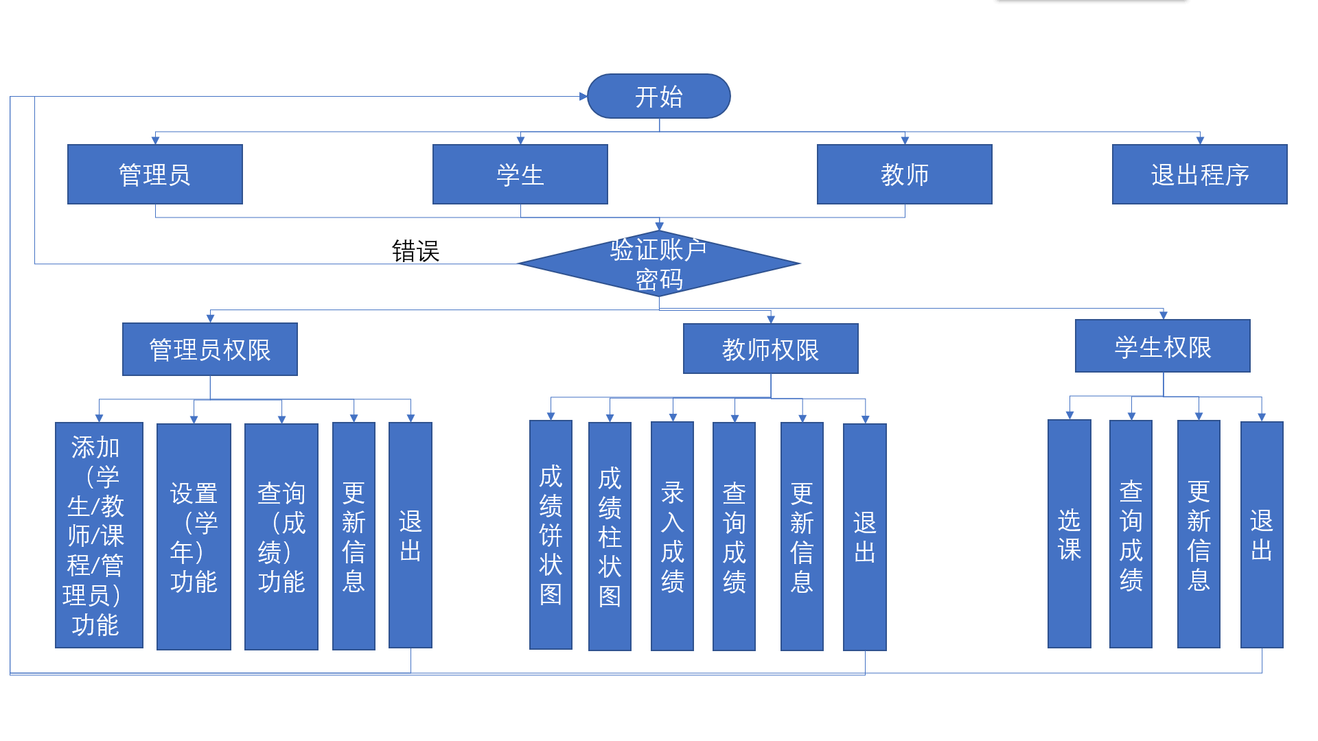 用python写的简易教务系统 执念の博客